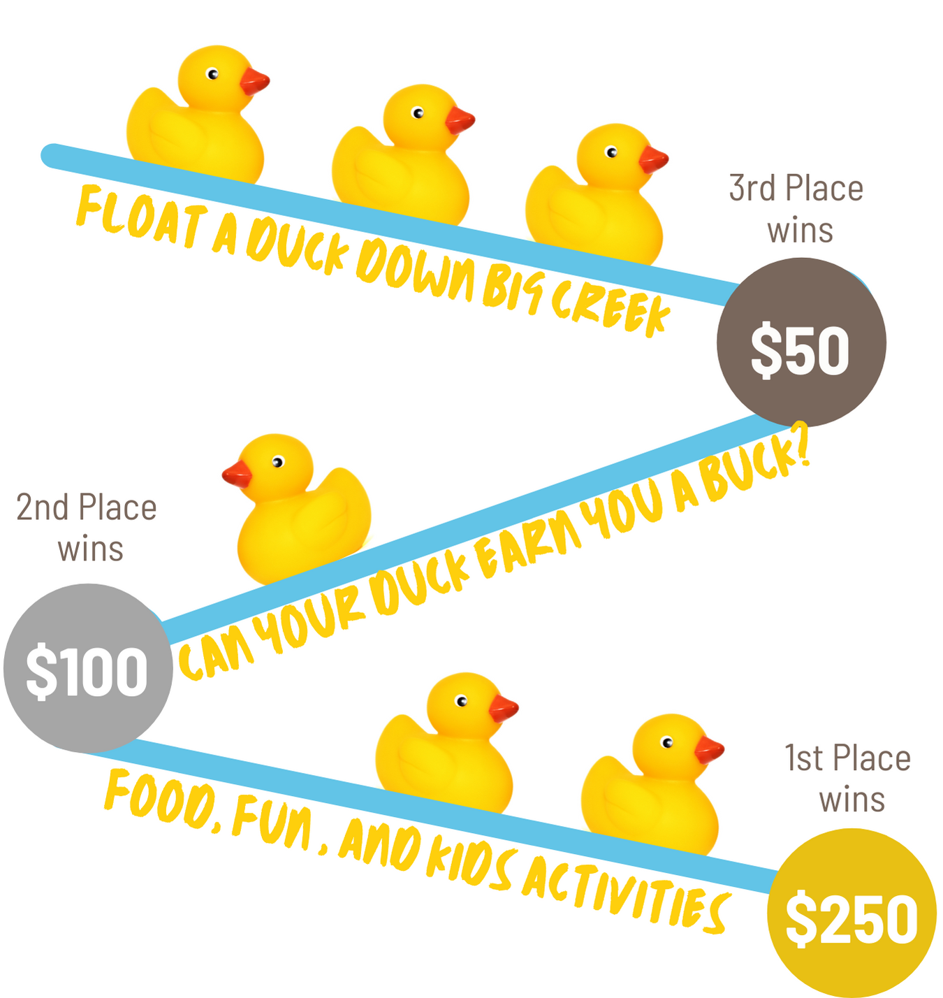 The Great Annual Duck Race – Keep Roswell Beautiful